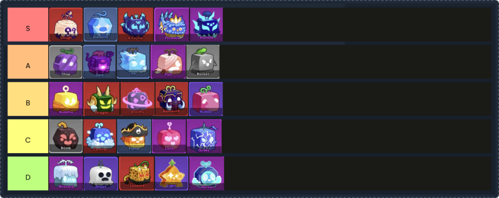 Alphabet Lore Tier List | The Best Alphabet Lore Tier List 2025 | Tier ...