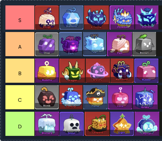 Ranking The Best Blox Fruits: The Ultimate Blox Fruits Tier List | Tier ...