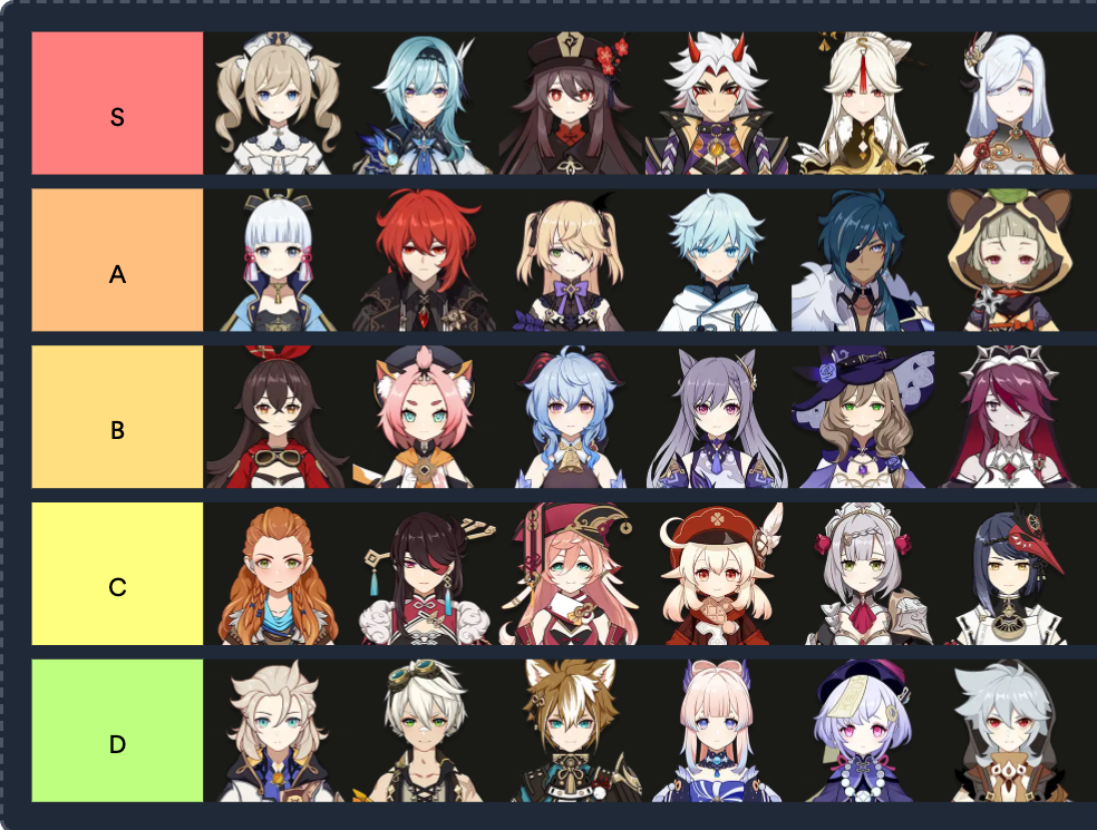 RED FLAGS Tier List | The Best RED FLAGS Tier List Give Its 2025 | Tier ...