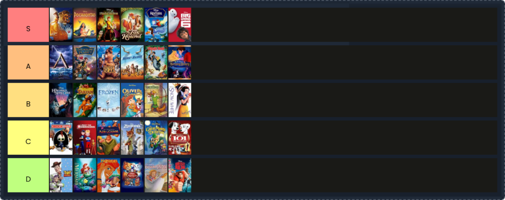 Brain Rot Tier List | The Best Brain Rot Tier List 2025 | Tier List Maker