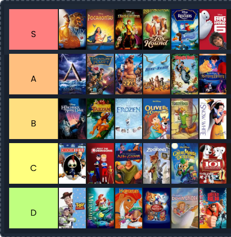 Animated Disney Movies Tier List | Tier List Maker