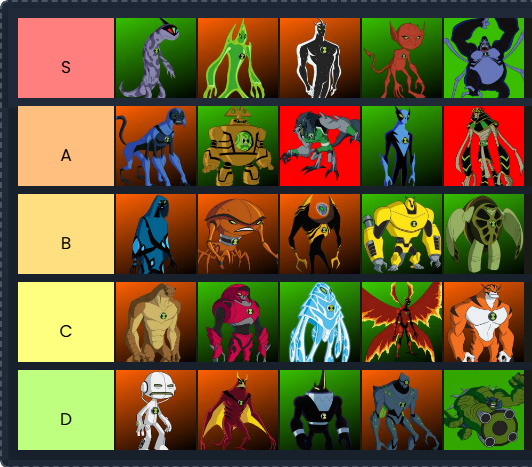 EVERY BEN 10 ALIEN Tier List (No Reboot) | Tier List Maker