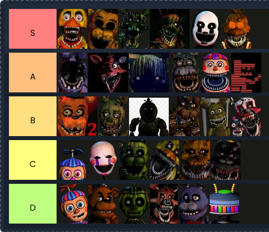 FNaF Characters Tier List | Tier List Maker
