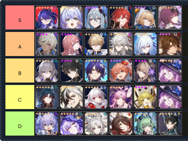 Honkai Star Rail Tier List: The Only Tier List That's Best For You ...