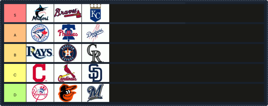Fntd Tier List | The Best Fntd Tier List 2025 | Tier List Maker