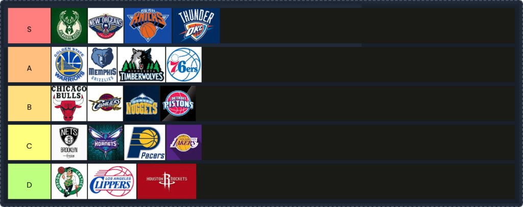 Fntd Tier List | The Best Fntd Tier List 2025 | Tier List Maker