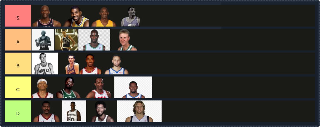 NBA Tier List | Tier List Maker