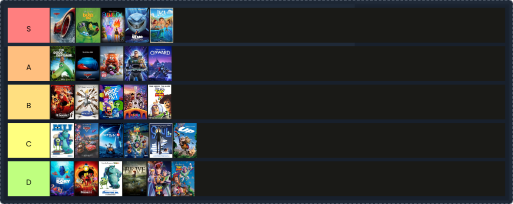 Cartoons Tier Lists Archives | Tier List Maker
