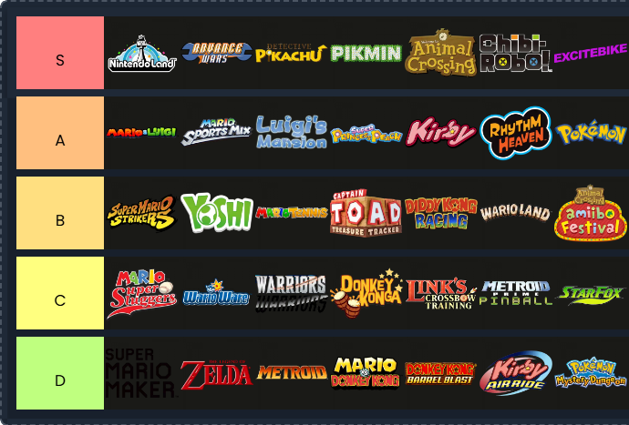 Video Game Franchises (450+) Tier List | The Ultimate Video Game ...