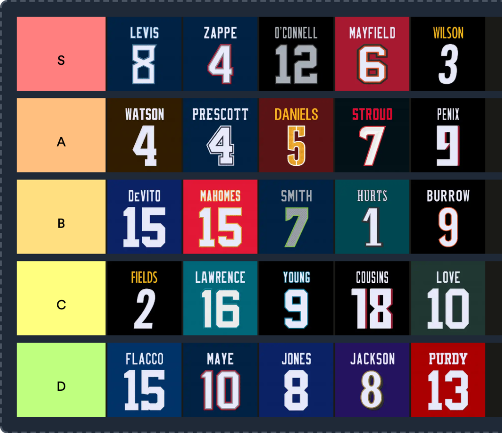 Running Backs 2024-25 With Rookies (NFL RBs) | NFL Tier List | Tier List Maker