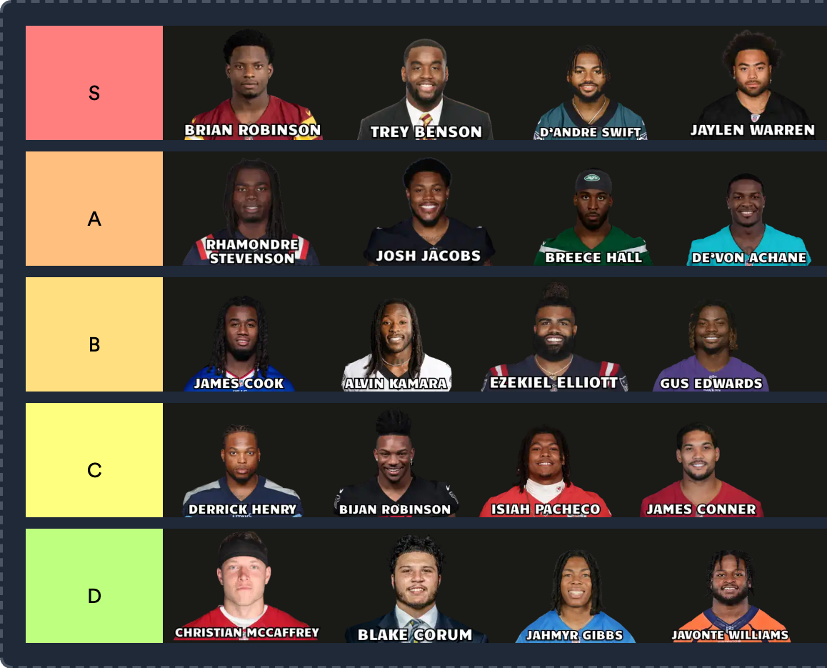 Running Backs 2024-25 With Rookies (NFL RBs) | NFL Tier List | Tier List Maker