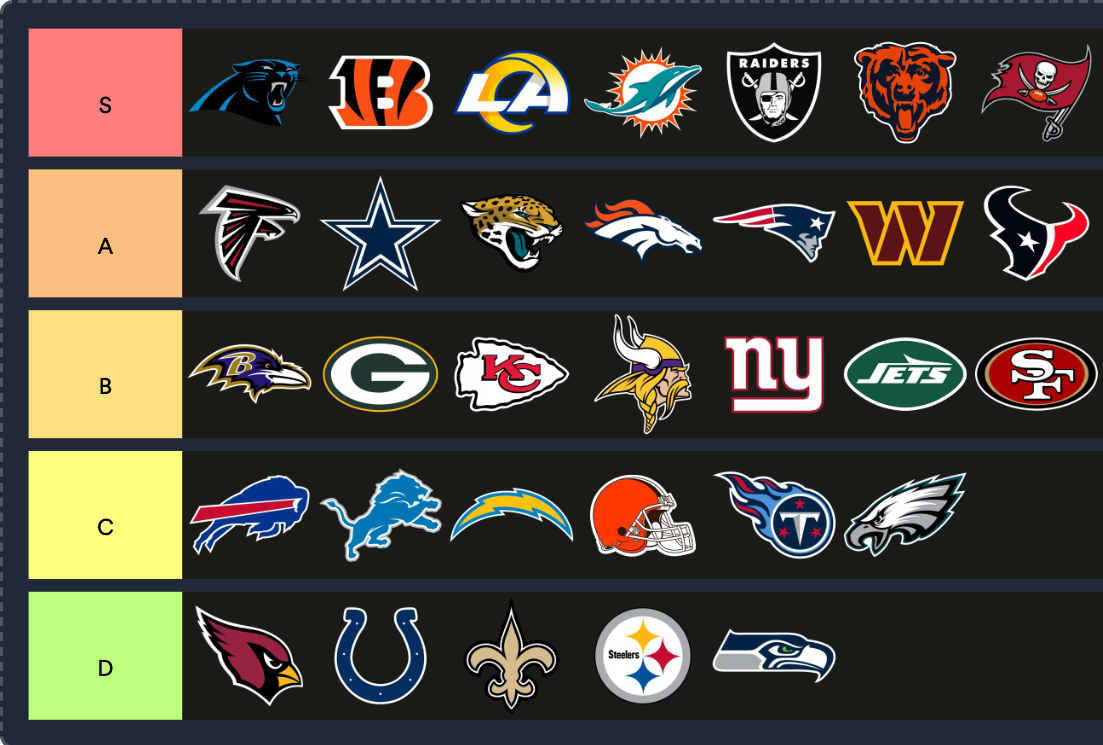 Blox Fruit Sword Tier List | The Best Blox Fruit Sword Tier List 2025 | Tier List Maker