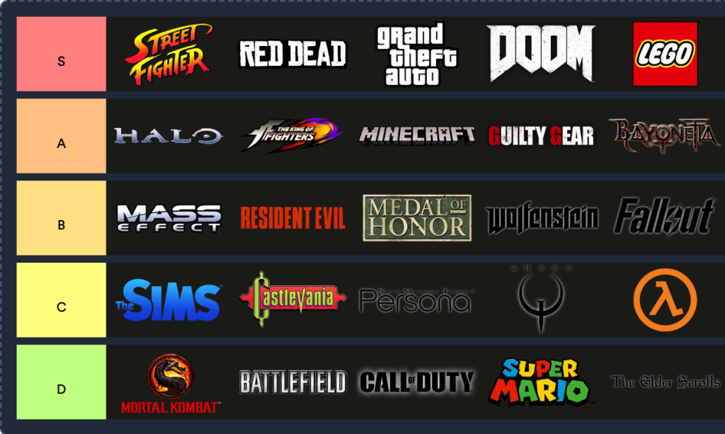 Video Game Franchises (450+) Tier List | The Ultimate Video Game ...