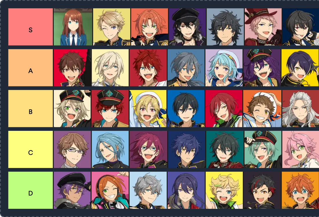 The Ultimate Guide To Using A Tier List Maker With Images | Tier List Maker