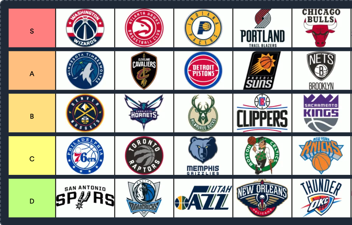 Roblox Rivals Tier List | The Best Roblox Rivals Tier List 2025 | Tier ...