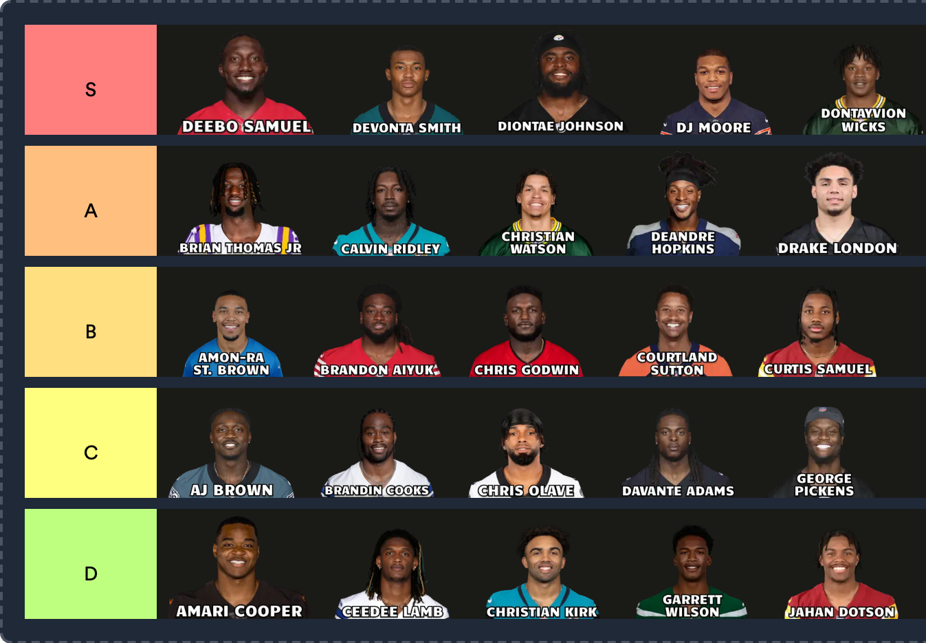 Wide Receivers 2024-25 With Rookies (NFL WRs) | NFL Tier List | Tier ...