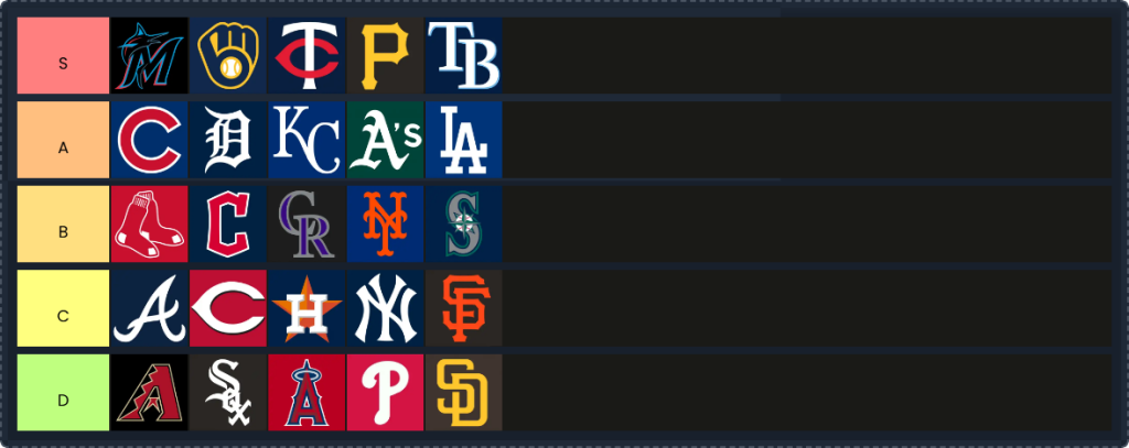 High School Subjects Tier List | The Best High School Subjects 2025 ...
