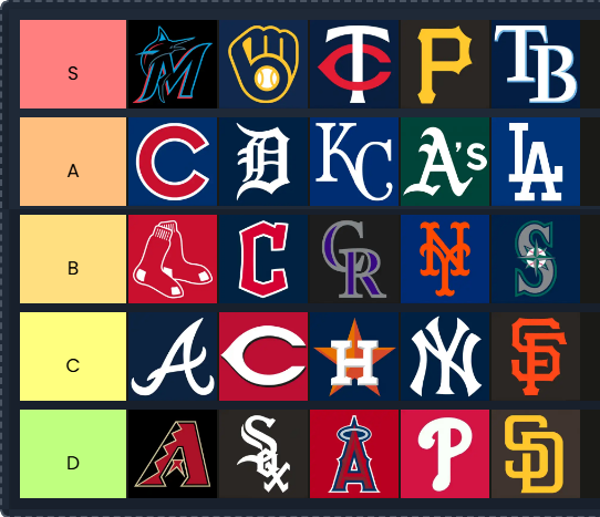 MLB Teams 2023 Tier List Maker | Tier List Maker