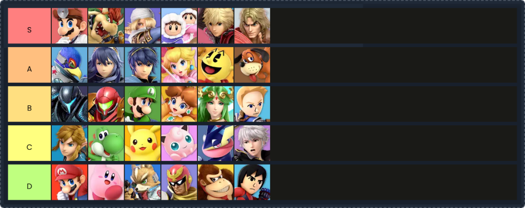 Roblox Rivals Tier List | The Best Roblox Rivals Tier List 2025 | Tier ...