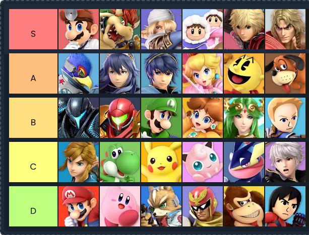 Tier List Maker Smash Ultimate | Super Smash Bros. Ultimate (All Characters) 2025 Tier List ...