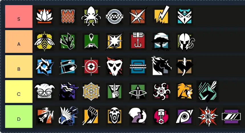 All R6 Operators Y9S1 Tier List | Tier List Maker