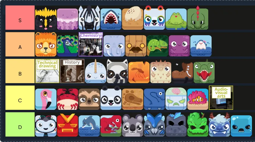 Blooket Tier List | The Best Blooket Tier List Maker 2025 | Tier List Maker