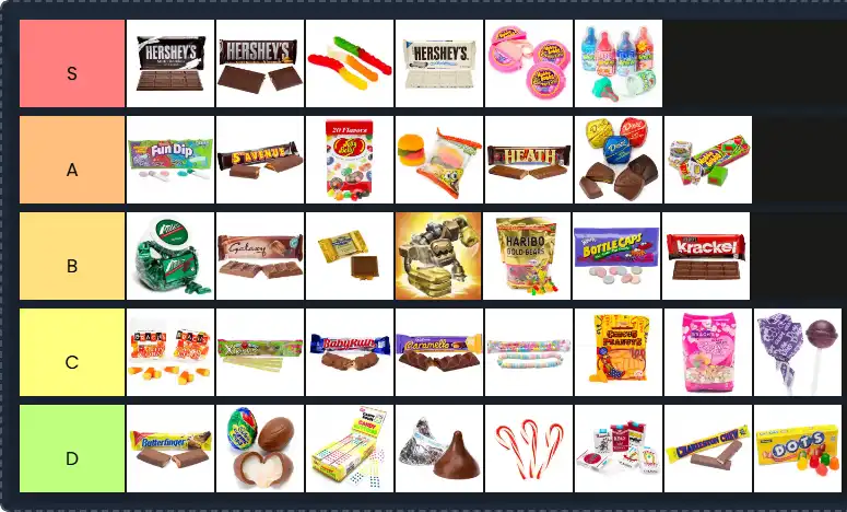 Candy Tier List | The Best Candy Tier List 2025 | Tier List Maker