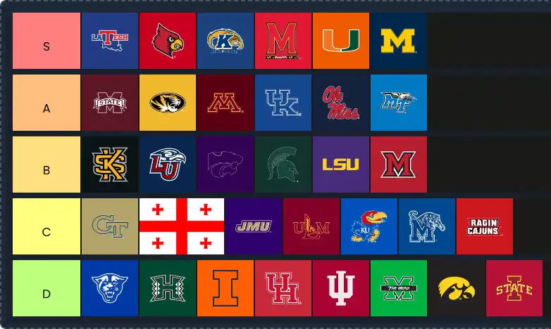 College Football Tier List | The Best College Football Tier List 2025 ...