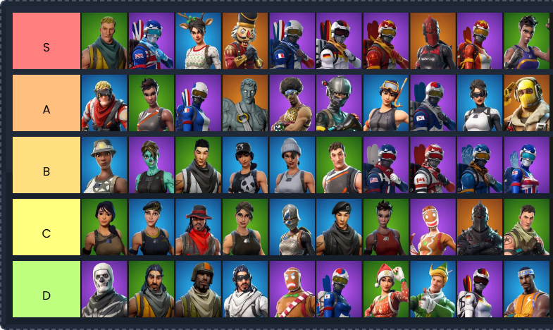 Fortnite Tier List | Fortnite All Skins Tier List 2025 Updated | Best ...