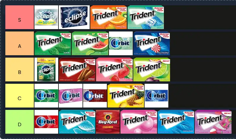 Gum Flavors Tier List | The Best Gum Flavors 2025 | Tier List Maker