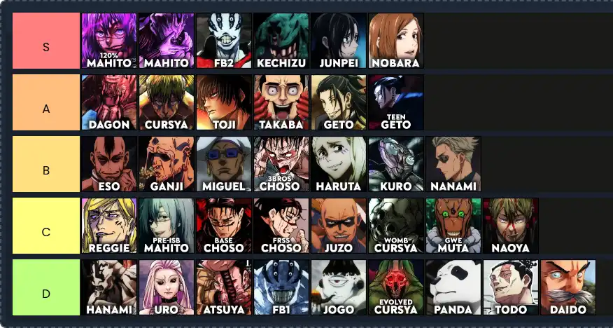 JJk Characters Tier List | The Best JJK Tier List 2025 | Tier List Maker