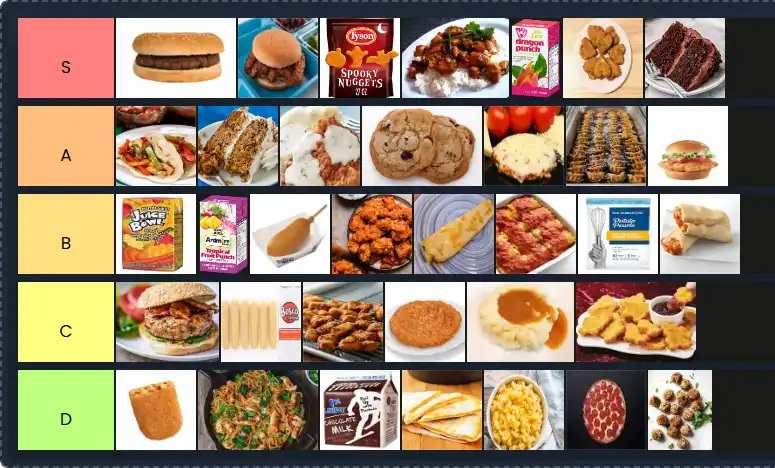 School Lunch Tier List | The Best School Lunches Tier List 2025 | Tier ...