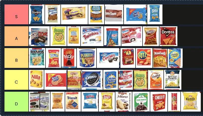Snack Tier List |the Best Ultimate Snack Tier List 2025 | Tier List Maker