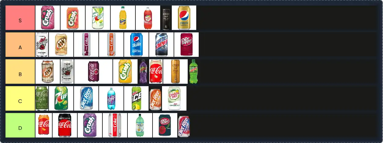 Soda Tier List |the Best Soda Tier List Maker 2025 | Tier List Maker