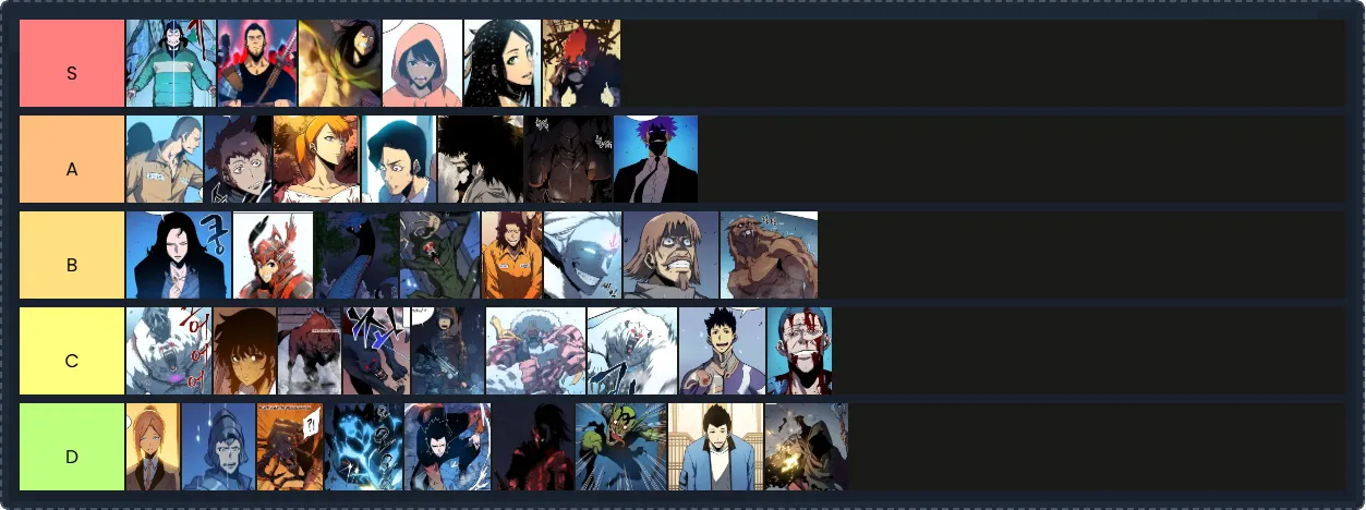 Solo Leveling Tier List | The Best Tier List Maker 2025 | Tier List Maker