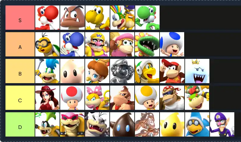 The Super Mario Characters Tier List | The Best The Super Mario ...