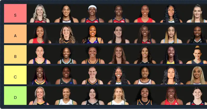 WNBA Players Tier List | The Best WNBA Players Tier List 2025 | Tier List Maker