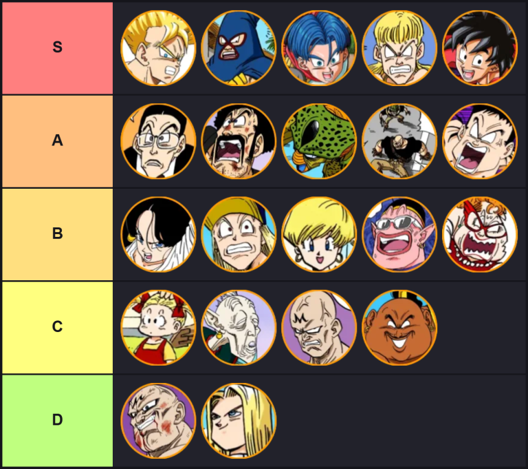 Pokémon Tier List | Best Pokémon Tier List Maker 2025 | Rank Your ...
