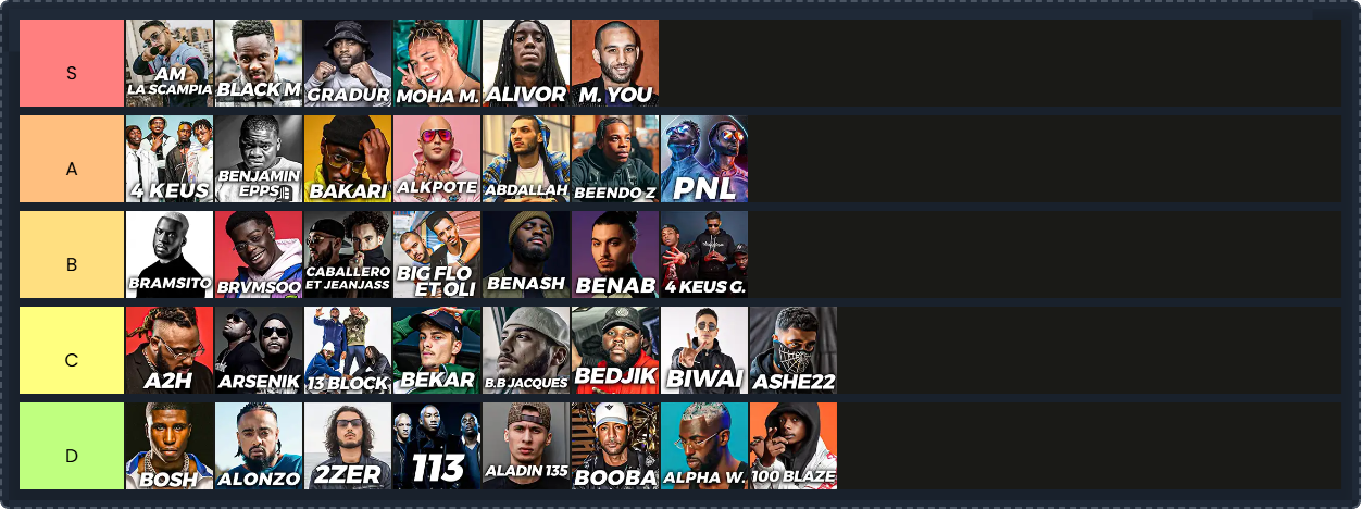 Rappers Tier List | The Best Rappers 2025 | Tier List Maker