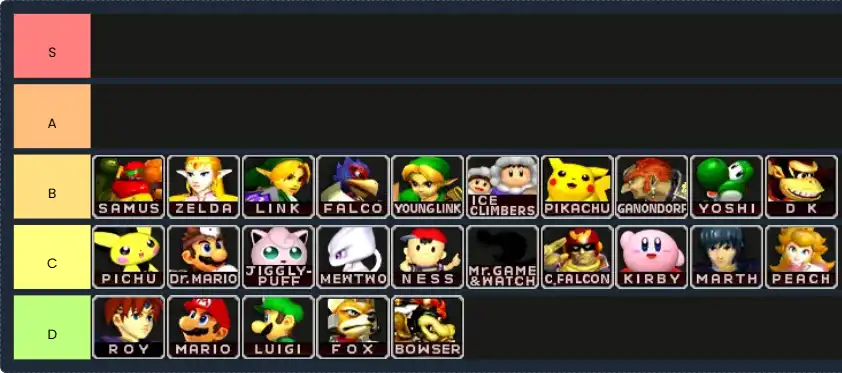 Smash Melee Tier List | The Best Smash Melee Tier List 2025 | Tier List ...