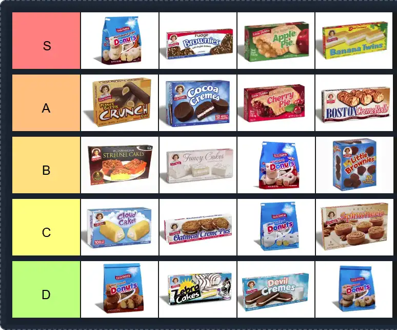 Little Debbie Snacks Tier List | The Best Little Debbie Snacks Tier ...